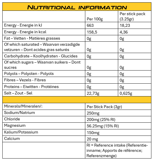 Daily Hydration sticks - Combo pack – Thor Hydration